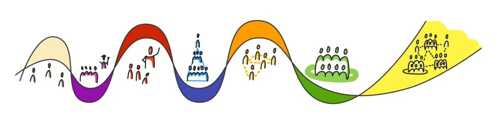 La théorie de la spirale dynamique : un outil pour accompagner l’évolution des organisations ...